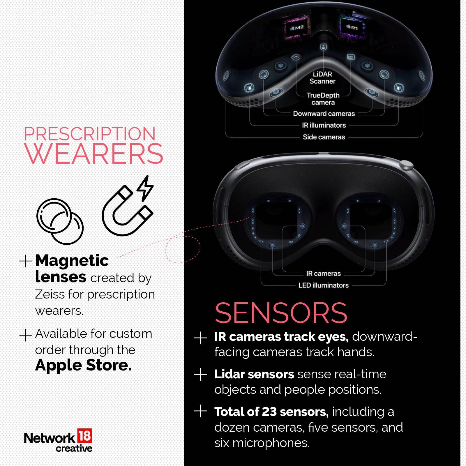 Apple Vision Pro: Here's All You Need To Know About The 'Spatial Computer'