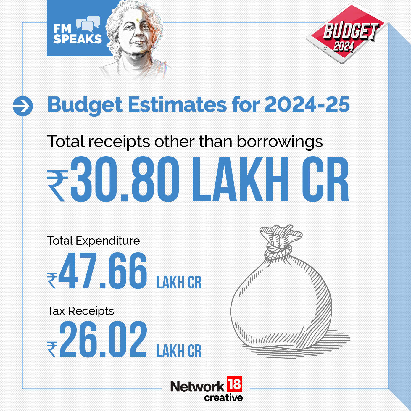 Interim Budget 2024 Highlights: All You Need To Know About FM ...