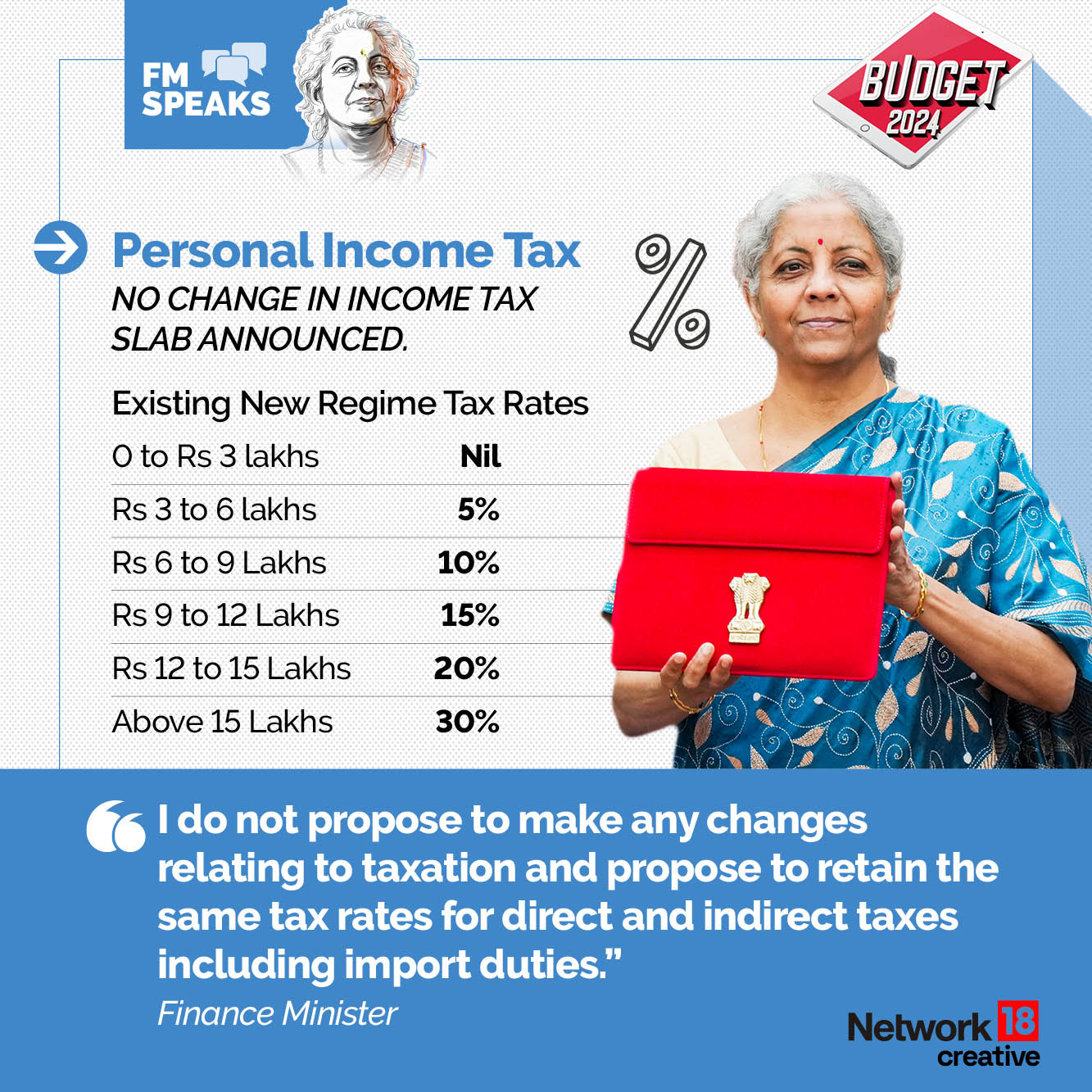 Interim Budget 2024 Highlights: All You Need To Know About FM ...