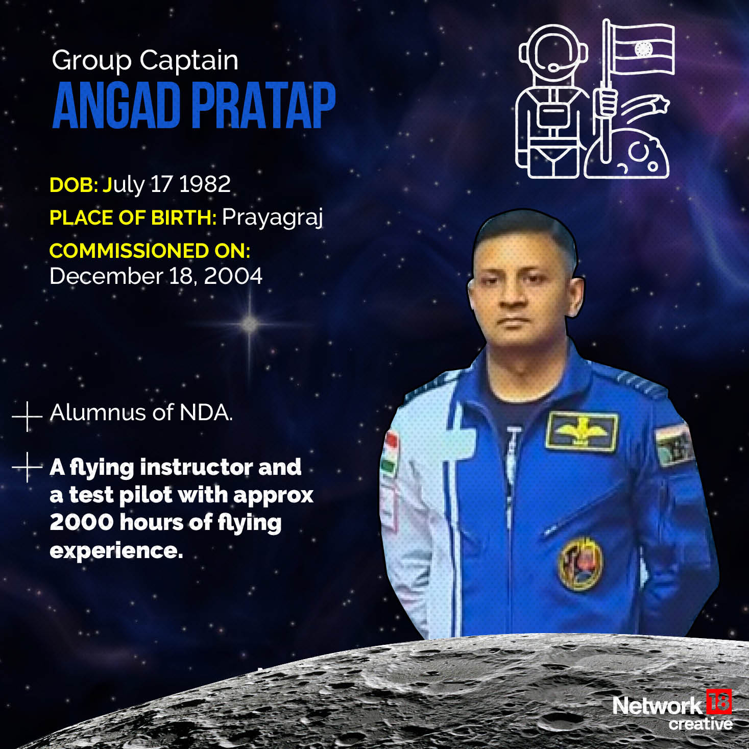 Gaganyaan Crew: Meet Four Astronauts Named for India’s First Manned ...