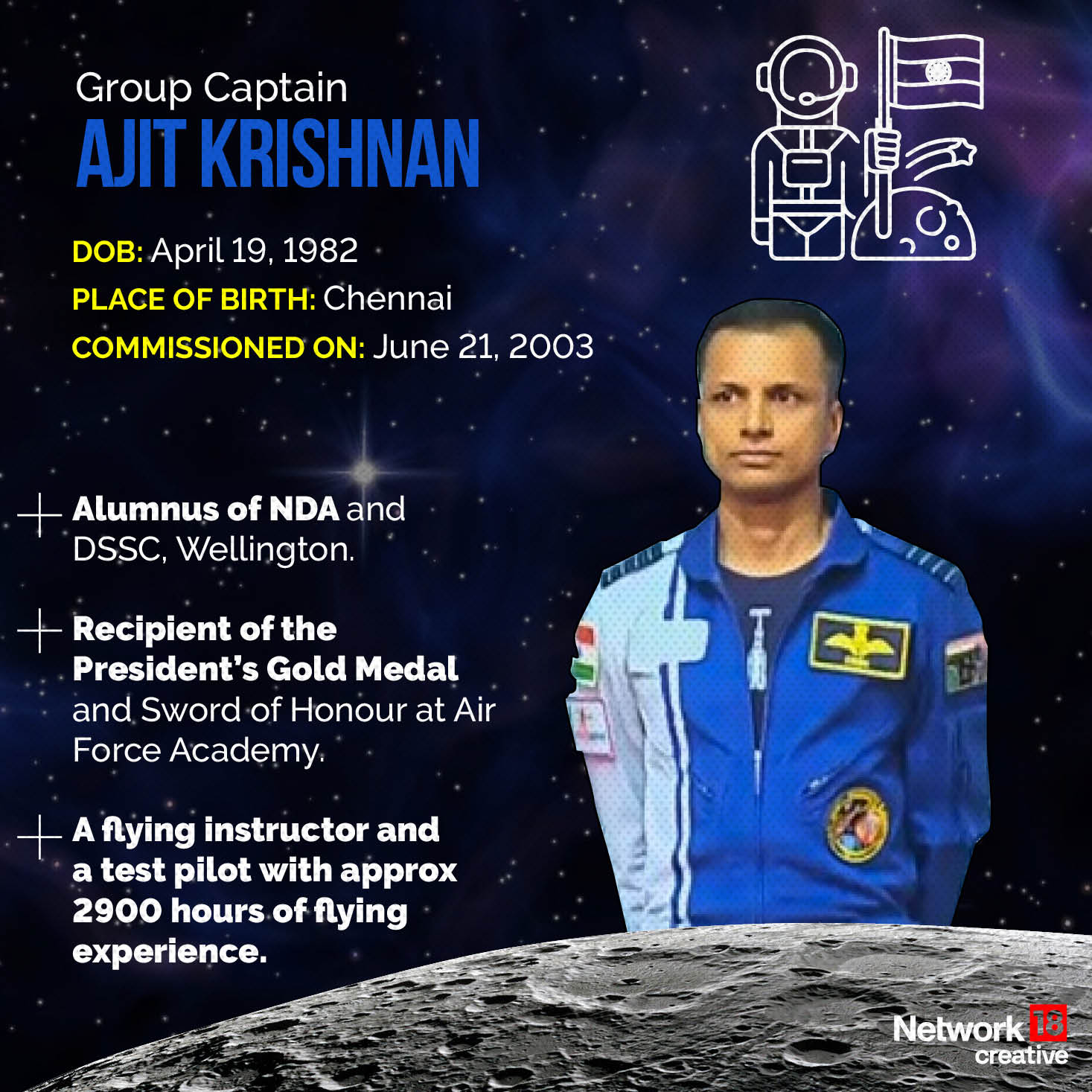 Gaganyaan Crew: Meet Four Astronauts Named for India’s First Manned Space Mission