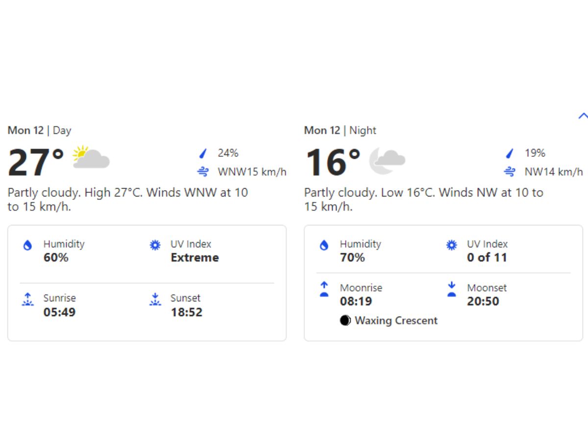 ICC U-19 World Cup 2024 India Under-19 vs Australia Under-19 Weather ...