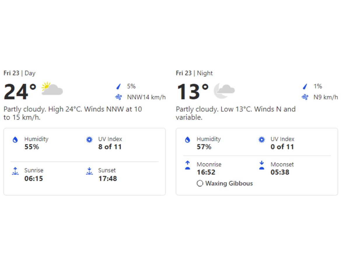 India vs England, Fourth Test: Ranchi Weather Forecast and JSCA ...