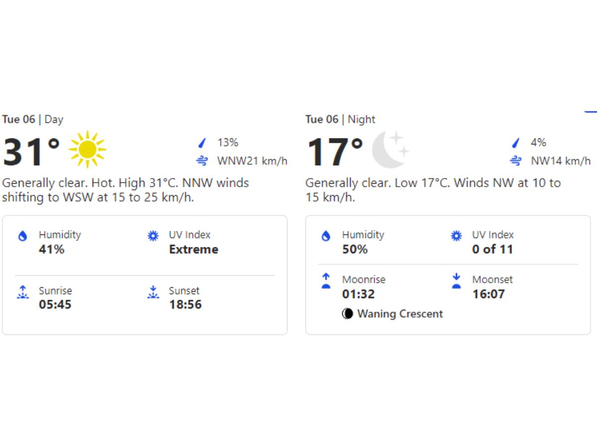 India Under-19 vs South Africa Under-19, ICC U-19 World Cup 2024 ...