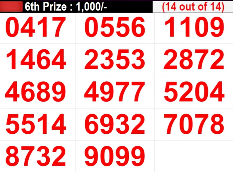 Kerala Lottery Result Today LIVE: Karunya KR-641 WINNERS for February 17, 2024; First Prize Rs ...