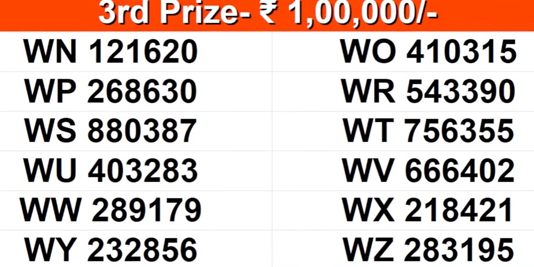 Kerala Lottery Result Today LIVE: Win-Win W-757 WINNERS for February 19, 2024; First Prize Rs 75 ...