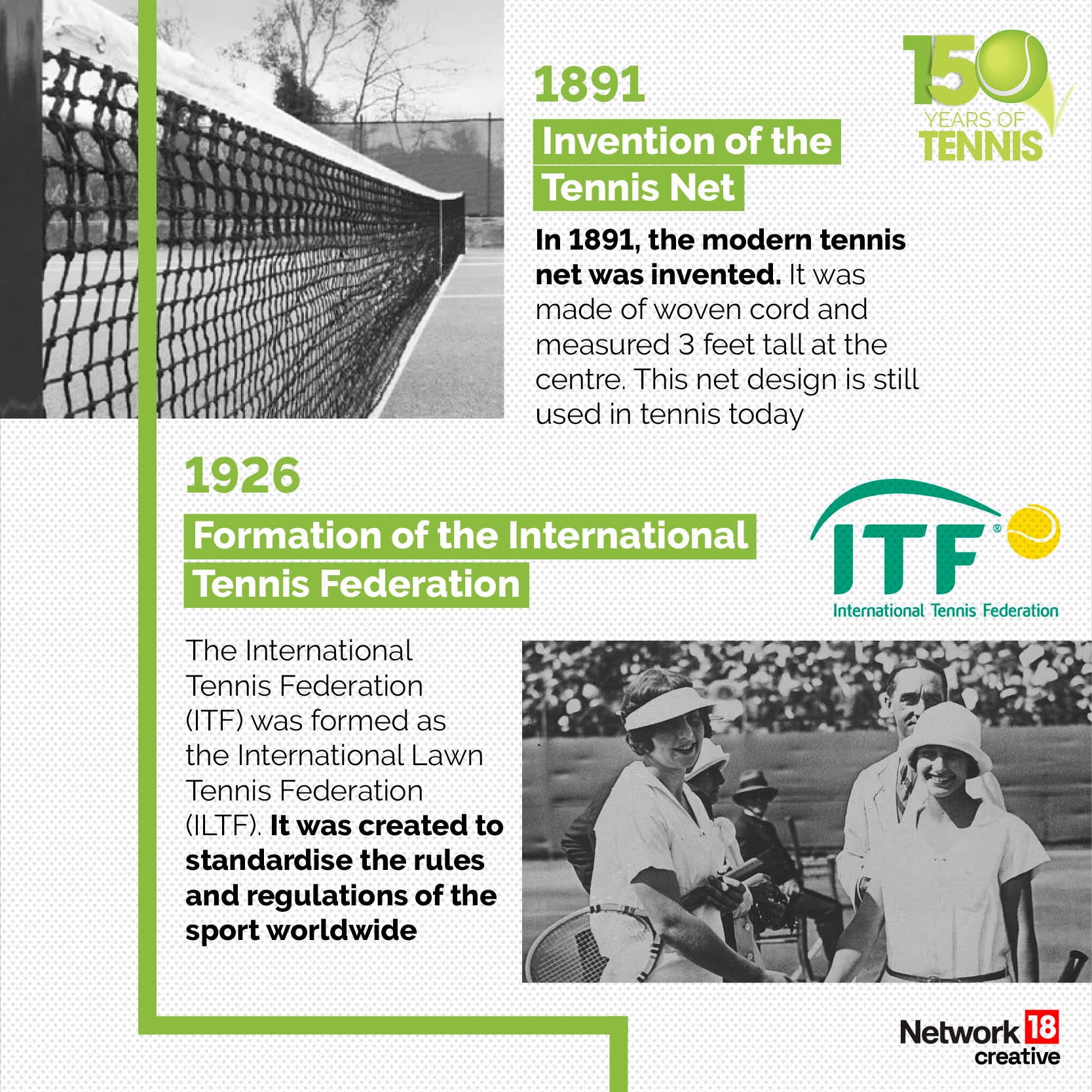15 Milestones in 150 Years of Tennis