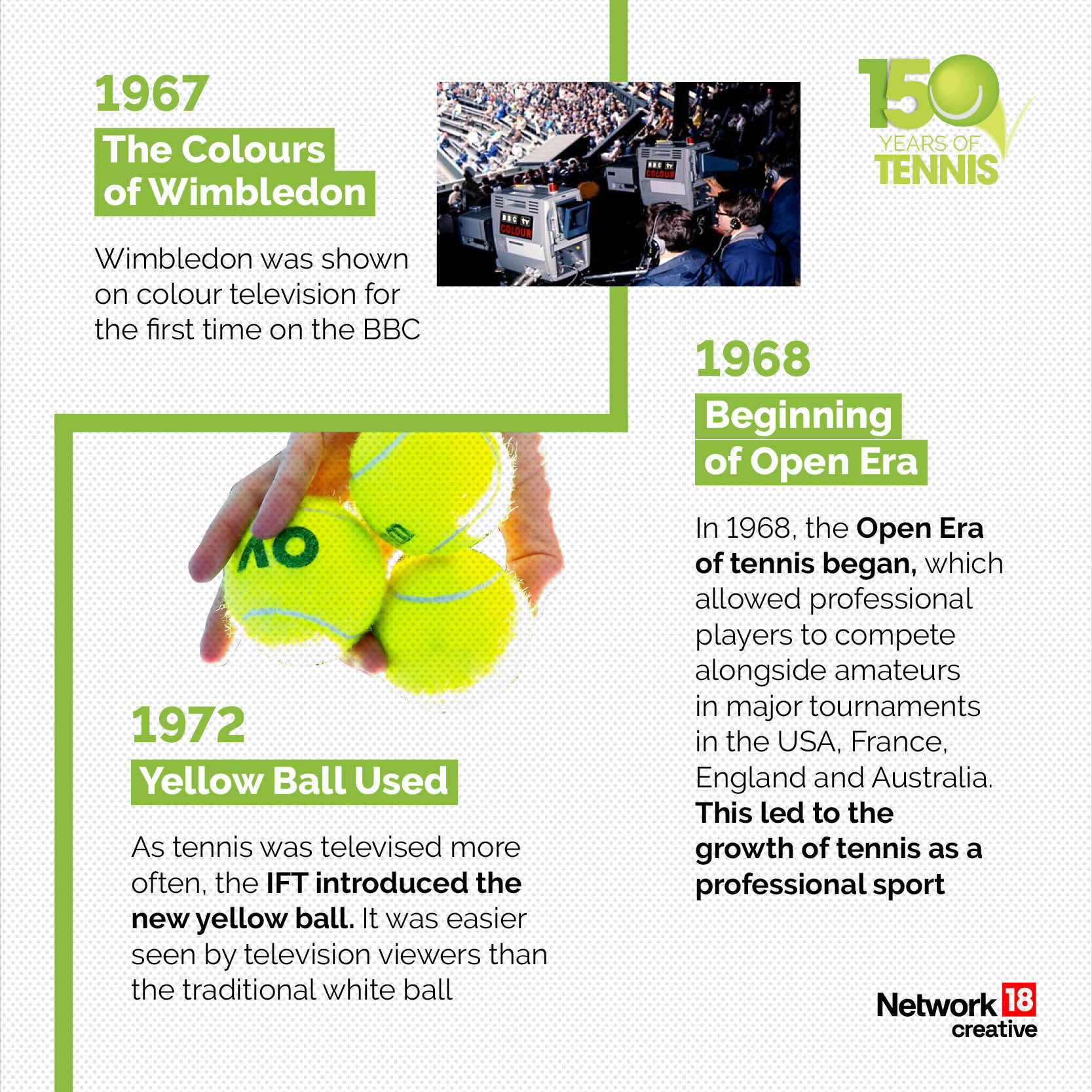 15 Milestones in 150 Years of Tennis
