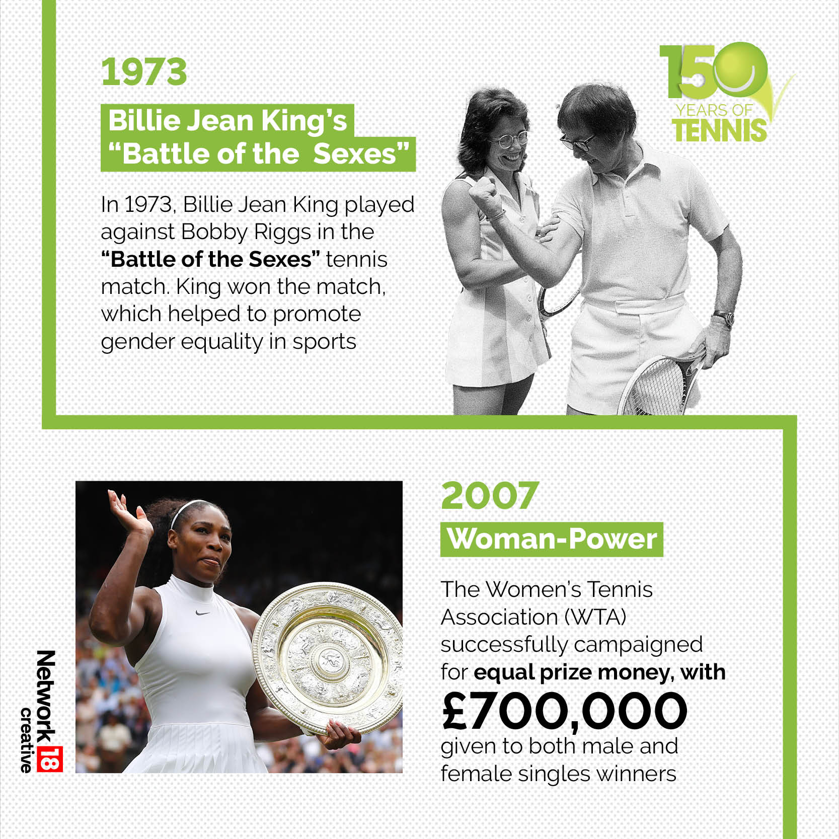 15 Milestones in 150 Years of Tennis