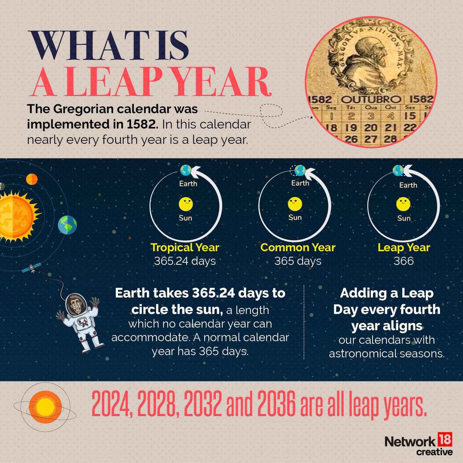 Leap Year 2024: Everything You Need to Know About February 29 | In GFX