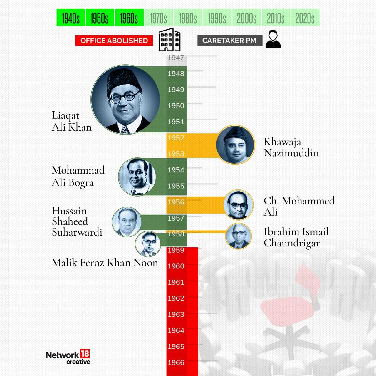 Pakistan's Political Rollercoaster: A Timeline of Troubled Prime ...