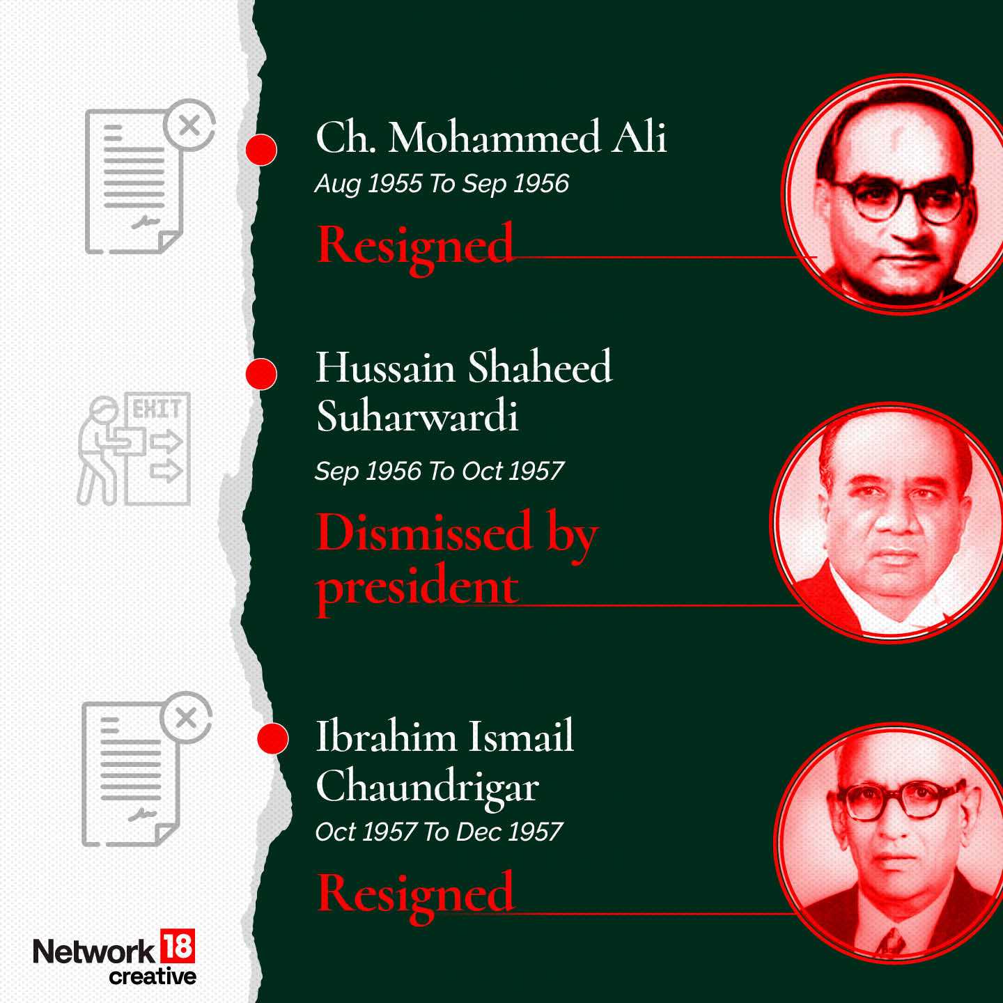 From Khans, Bhuttos to Sharifs: A Brief History of Short-Lived Tenures ...