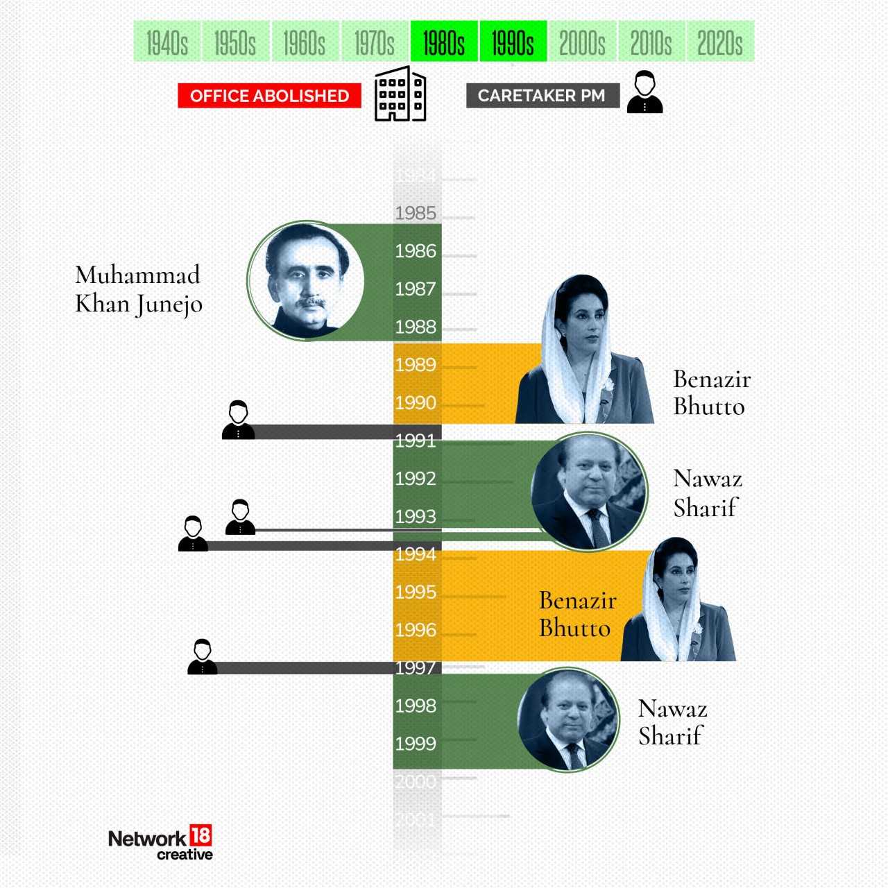 Pakistan's Political Rollercoaster: A Timeline of Troubled Prime ...