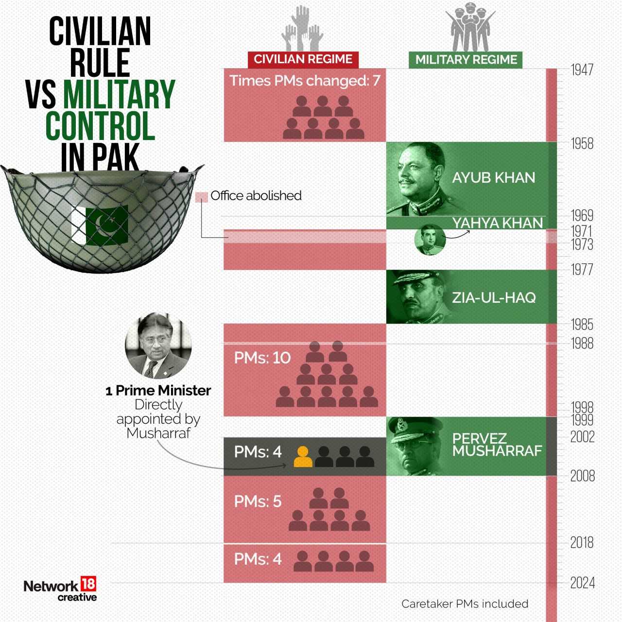 Pakistan's Political Rollercoaster: A Timeline of Troubled Prime ...