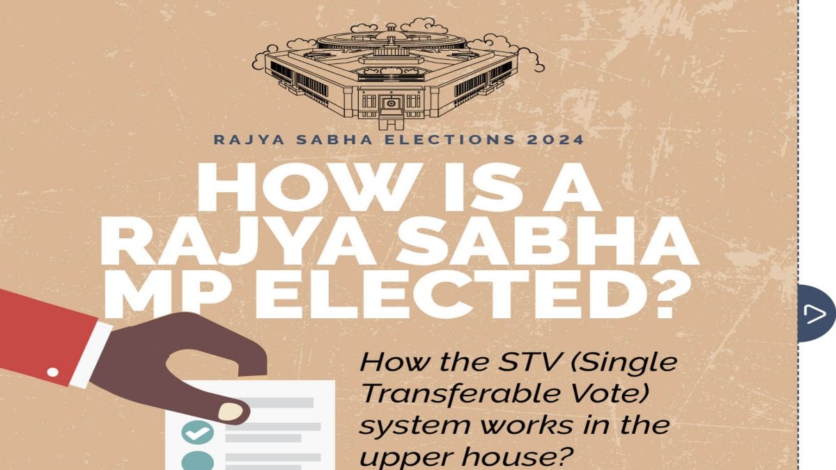Rajya Sabha Elections 2024: How Does Voting Take Place, What Is STV ...