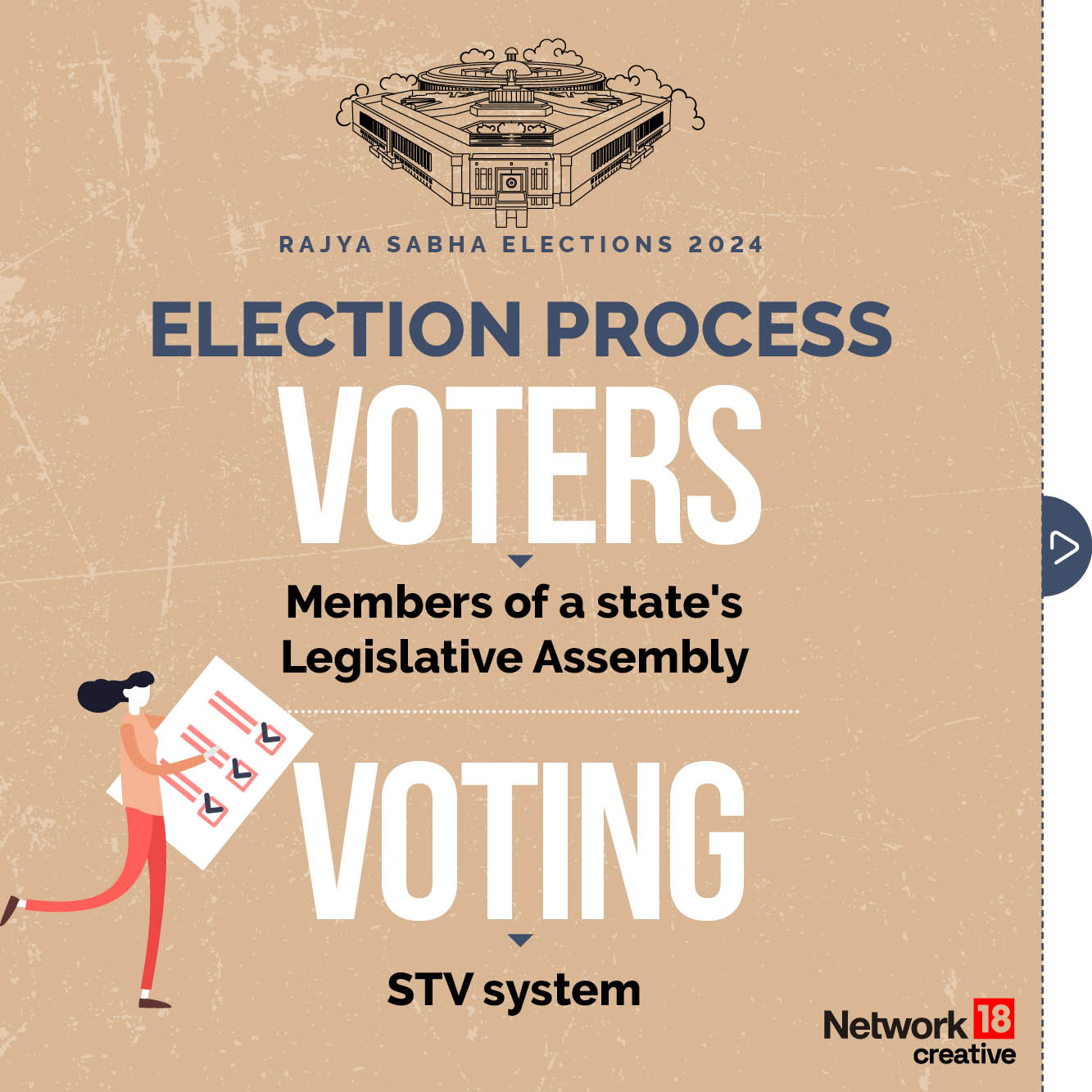 Rajya Sabha Elections 2024: How Does Voting Take Place, What Is STV ...