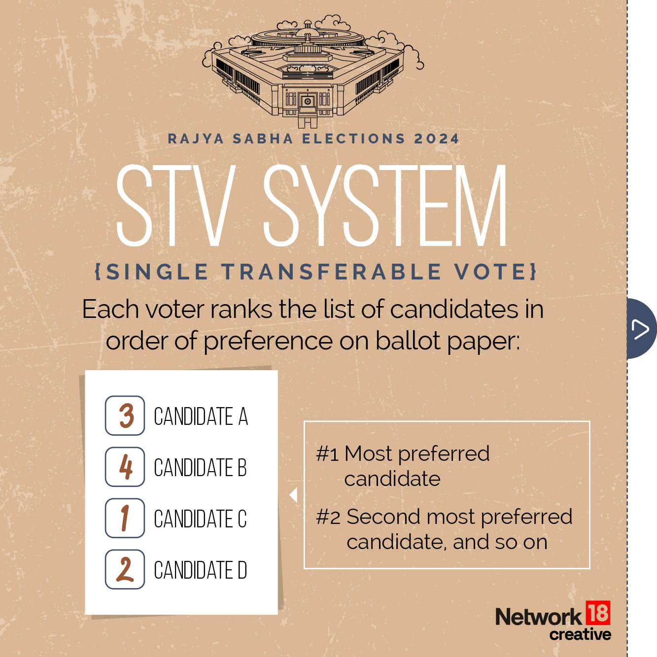 Rajya Sabha Elections 2024: How Does Voting Take Place, What Is STV ...