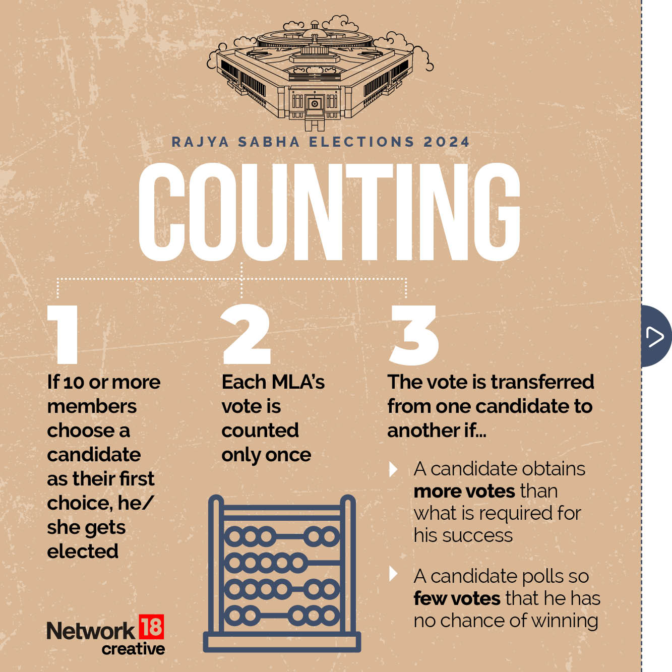 Rajya Sabha Elections 2024: How Does Voting Take Place, What Is STV? | See Pics