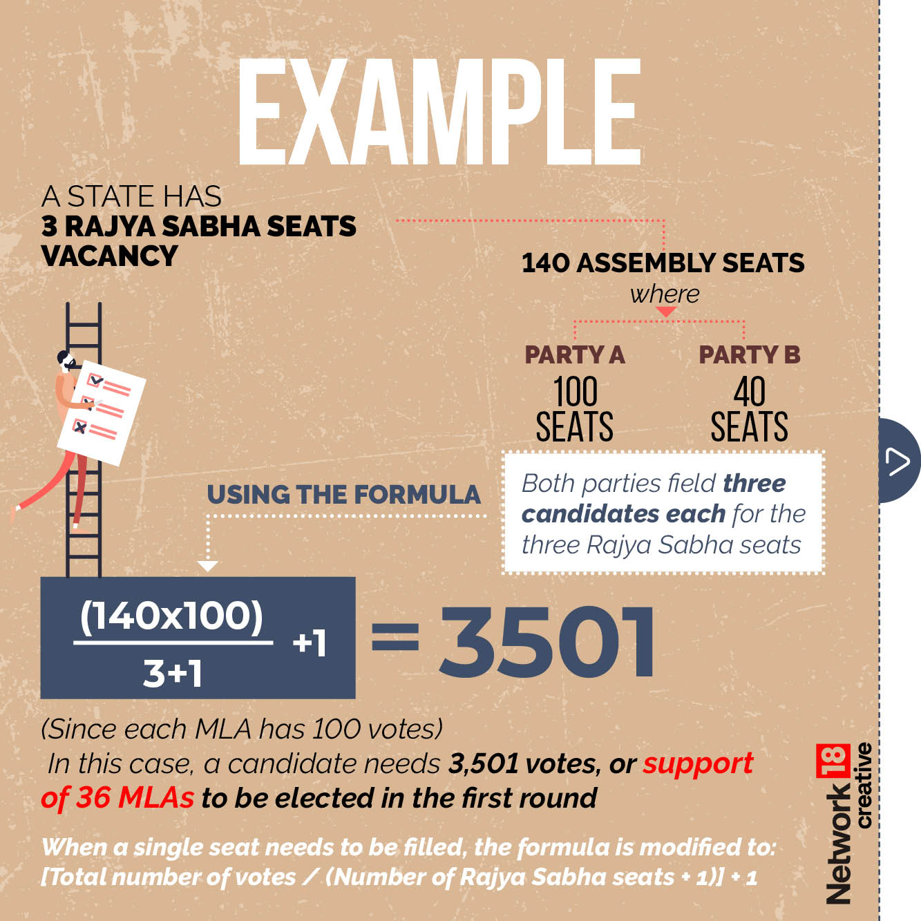 Rajya Sabha Elections 2024: How Does Voting Take Place, What Is STV ...