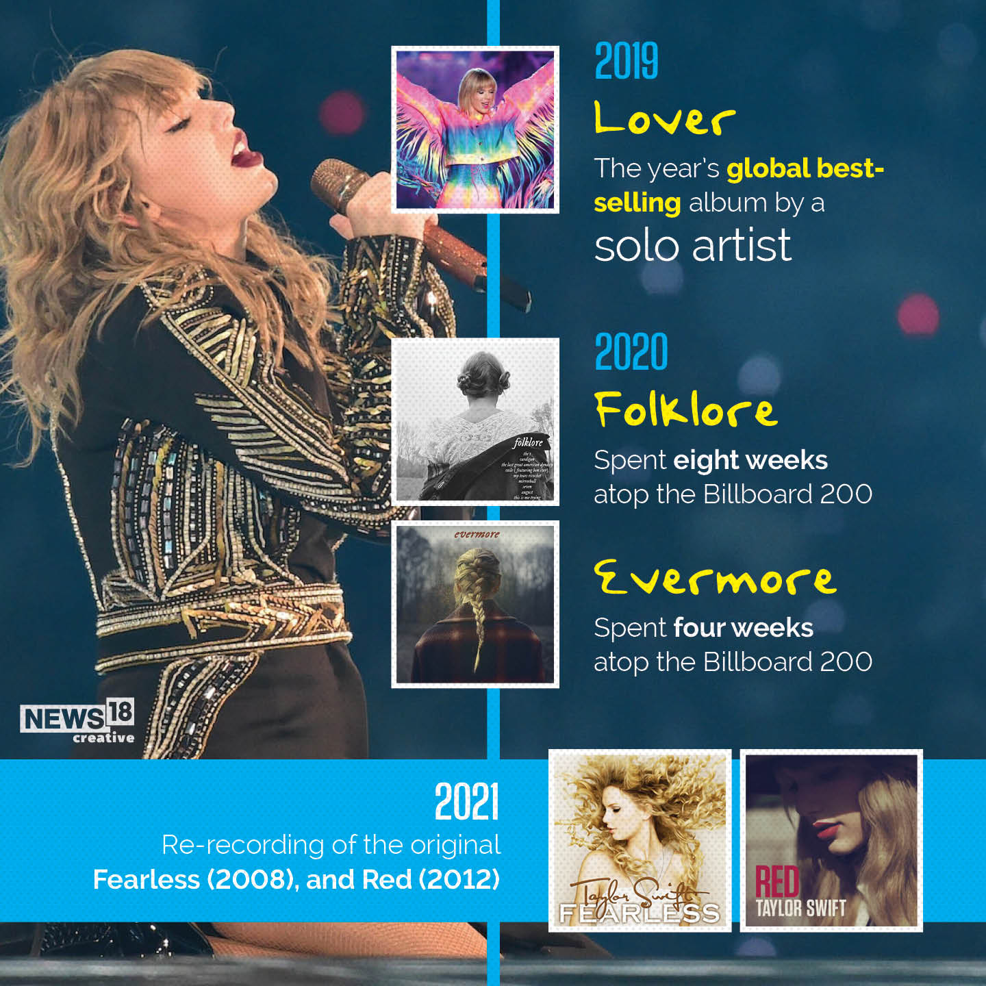 Taylor Swift Breaks Record At Grammys, Becomes First Artist To Win ...