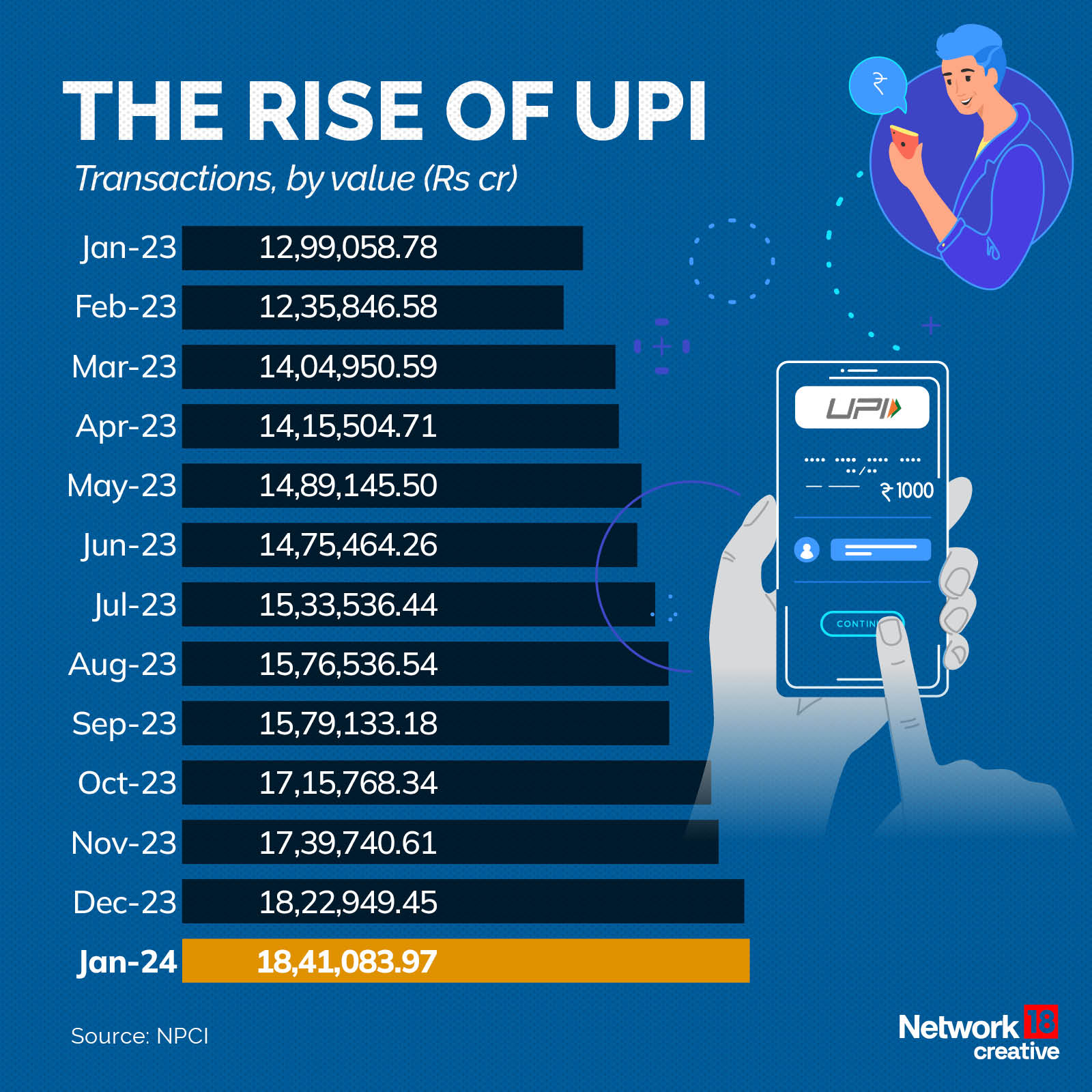 Rise of UPI: Launched in Sri Lanka, Mauritius; Here's a Look at UPI's ...