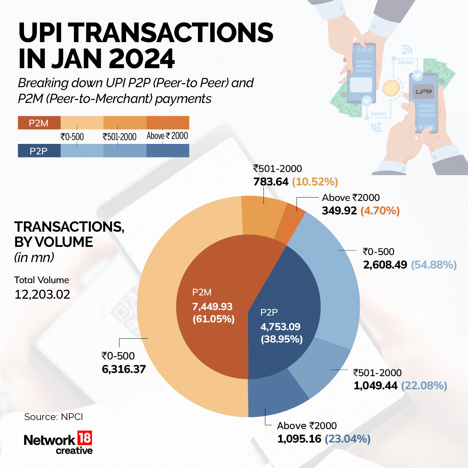 Rise of UPI: Launched in Sri Lanka, Mauritius; Here's a Look at UPI's ...