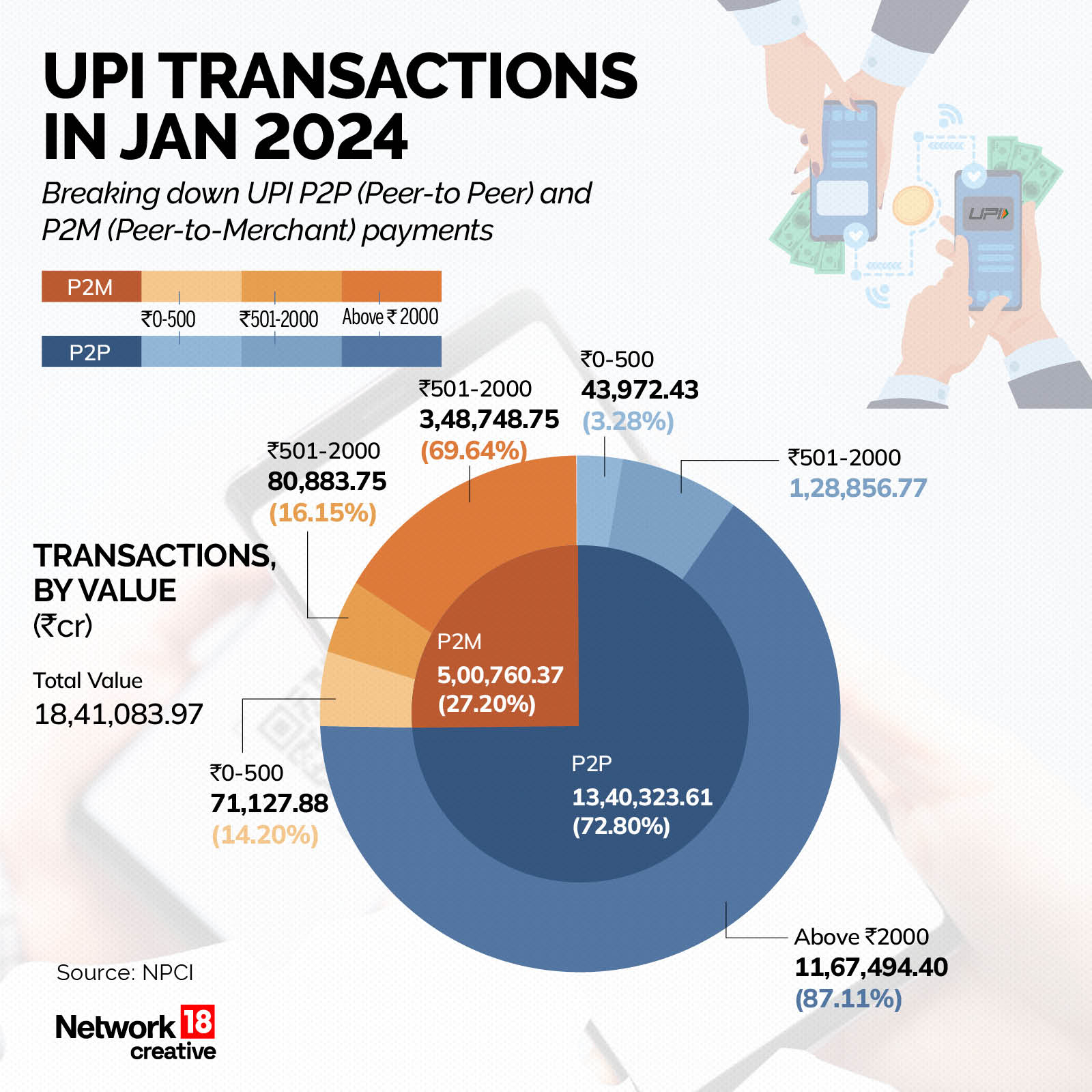 Rise of UPI: Launched in Sri Lanka, Mauritius; Here's a Look at UPI's ...