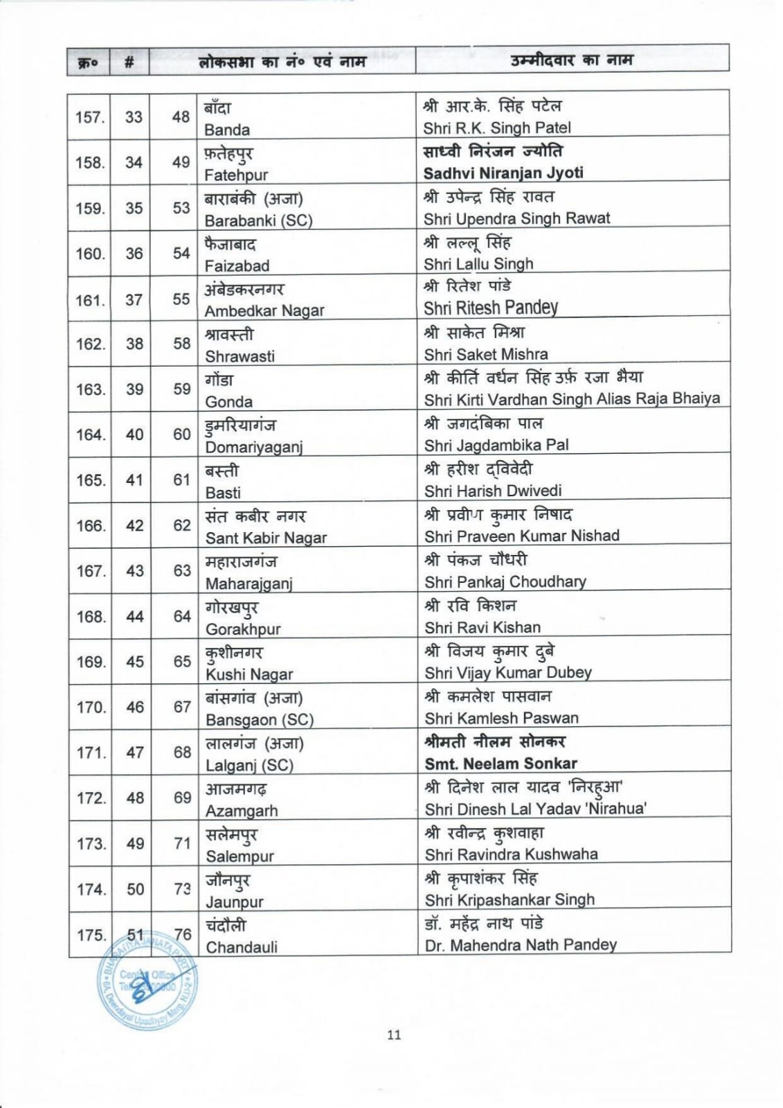 Pm Modi From Varanasi Amit Shah From Gandhinagar Check Full List Of