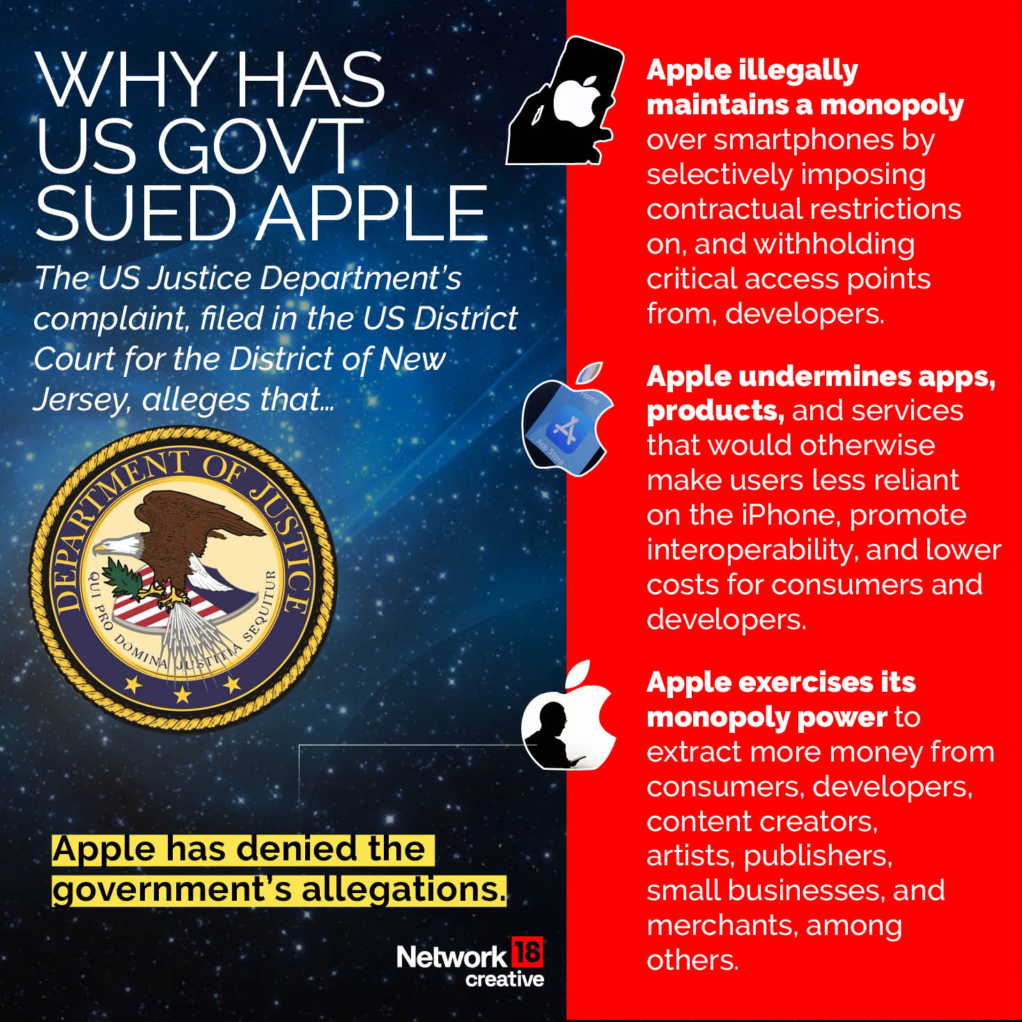 Here's A Look At Lawsuits Filed Against The Tech Giant- Apple | In GFX