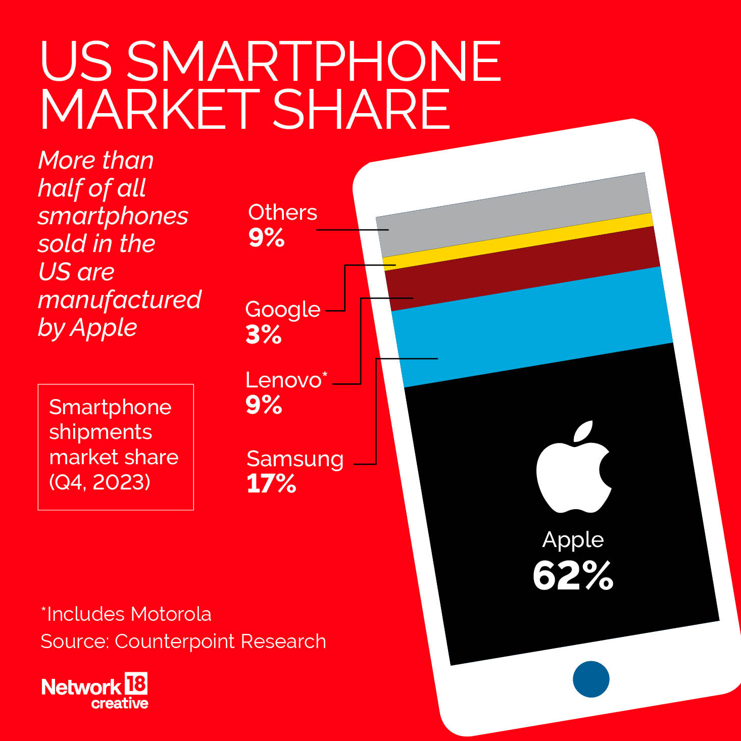 Here's A Look At Lawsuits Filed Against The Tech Giant- Apple | In GFX