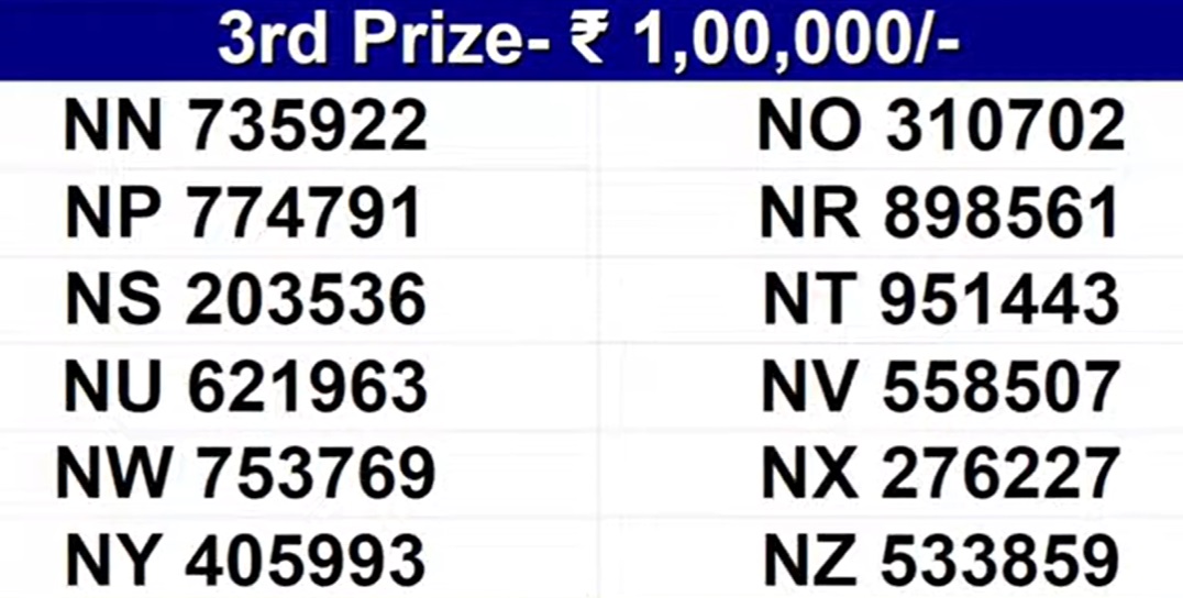 Kerala Lottery Result Today LIVE: Nirmal NR-369 WINNERS for March 1 ...