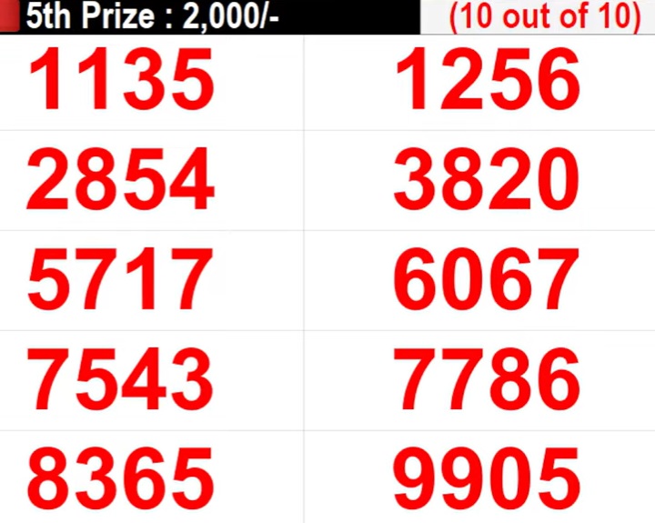 Kerala Lottery Result Today LIVE: Karunya KR-645 WINNERS for March 16 ...
