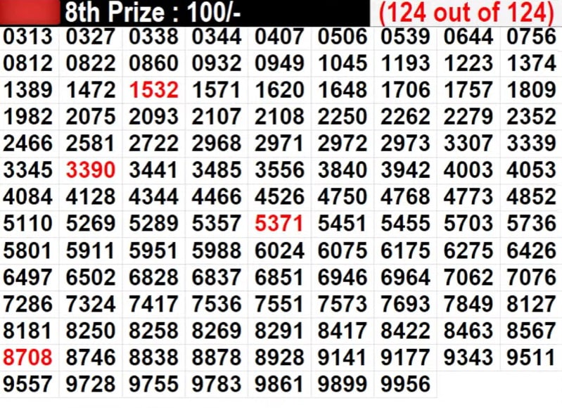 Kerala Lottery Result Today LIVE: Karunya KR-645 WINNERS for March 16 ...