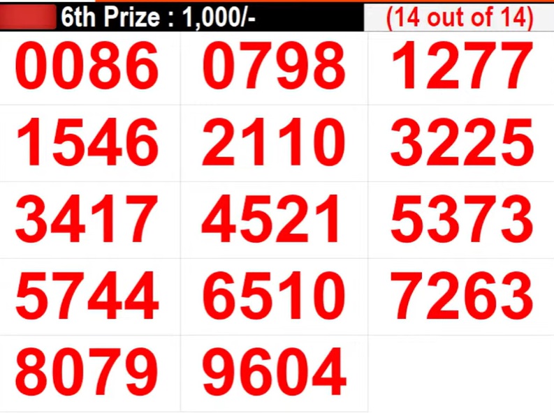 Kerala Lottery Result Today LIVE: Win-Win W-761 WINNERS for March 18, 2024; First Prize Rs 75 ...