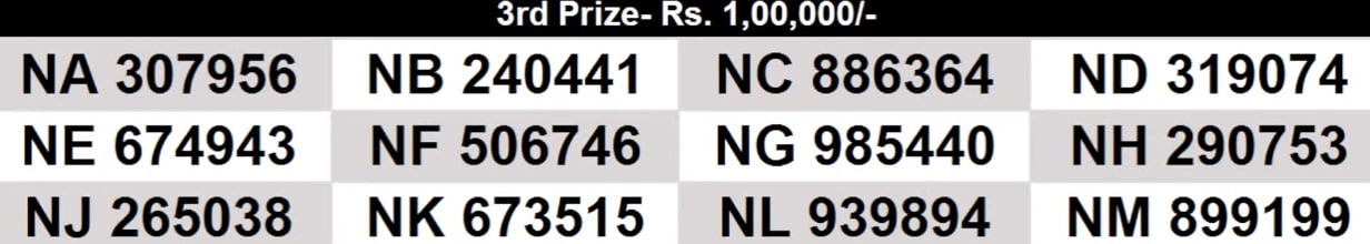 Kerala Lottery Result Today LIVE: Nirmal NR-372 WINNERS for March 22 ...