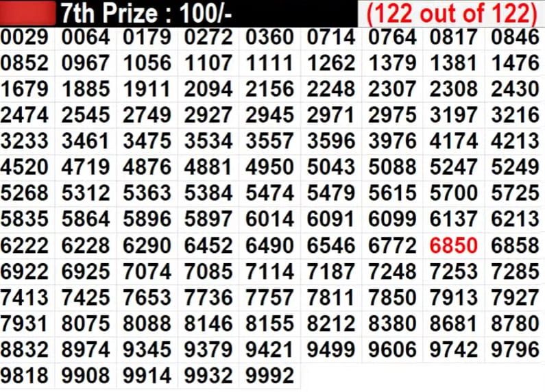 Kerala Lottery Result Today LIVE: Nirmal NR-372 WINNERS for March 22 ...