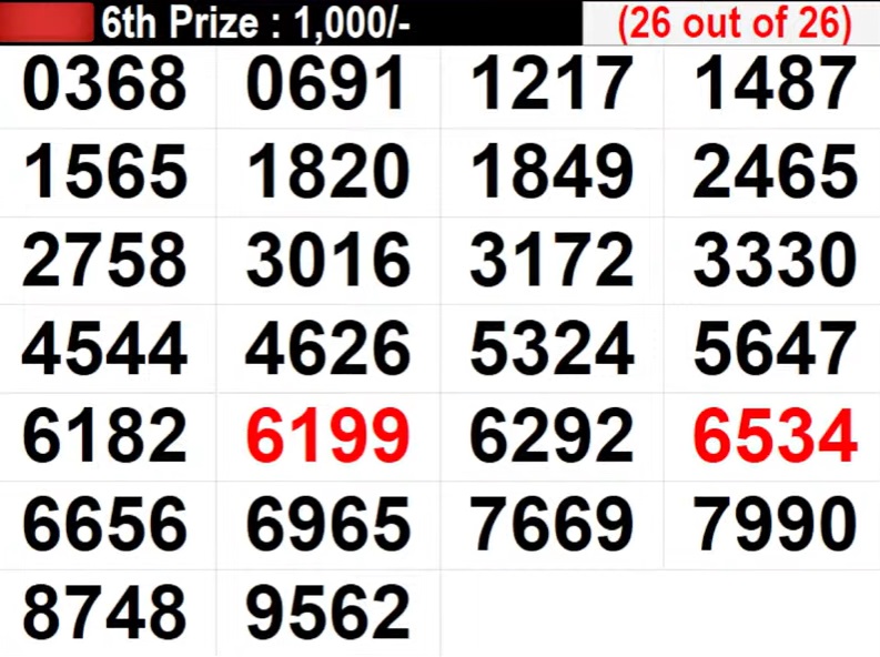 Kerala Lottery Result Today LIVE: Akshaya AK-641 WINNERS for March 3, 2024; First Prize Rs 70 ...
