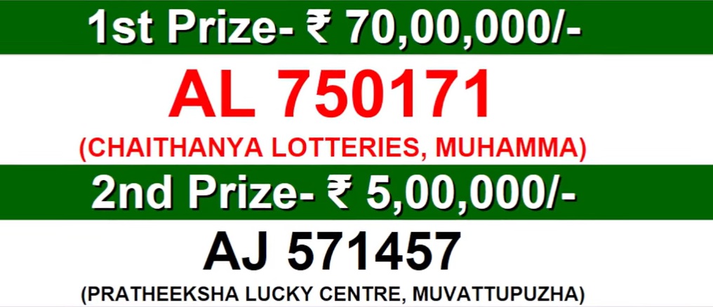 Kerala Lottery Result Today LIVE: Akshaya AK-641 WINNERS for March 3, 2024; First Prize Rs 70 ...