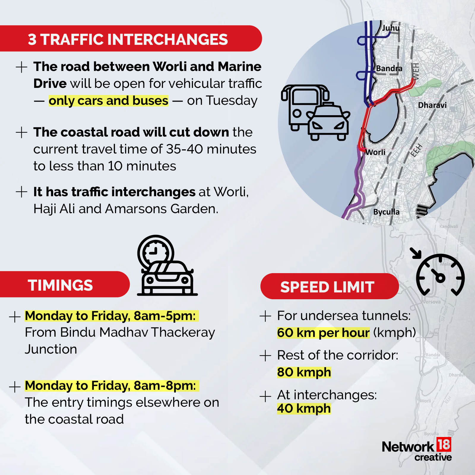 All You Need To Know About Mumbai Coastal Road Inaugurated Today | In GFX