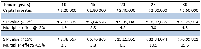 Power Of Compounding: How Women Can Grow Their Wealth With Time ...