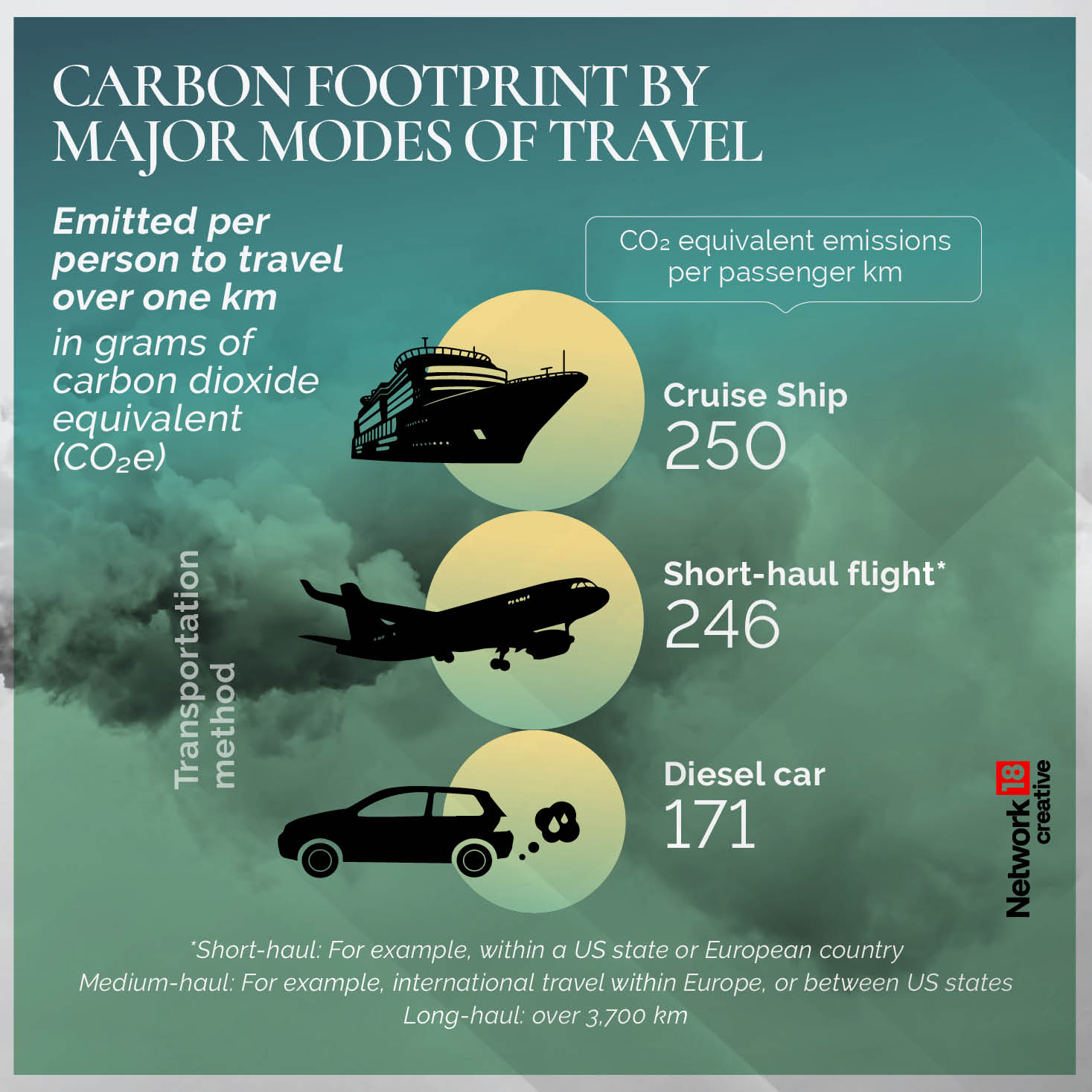 How Different Modes Of Travel Impact The Environment | World News - News18
