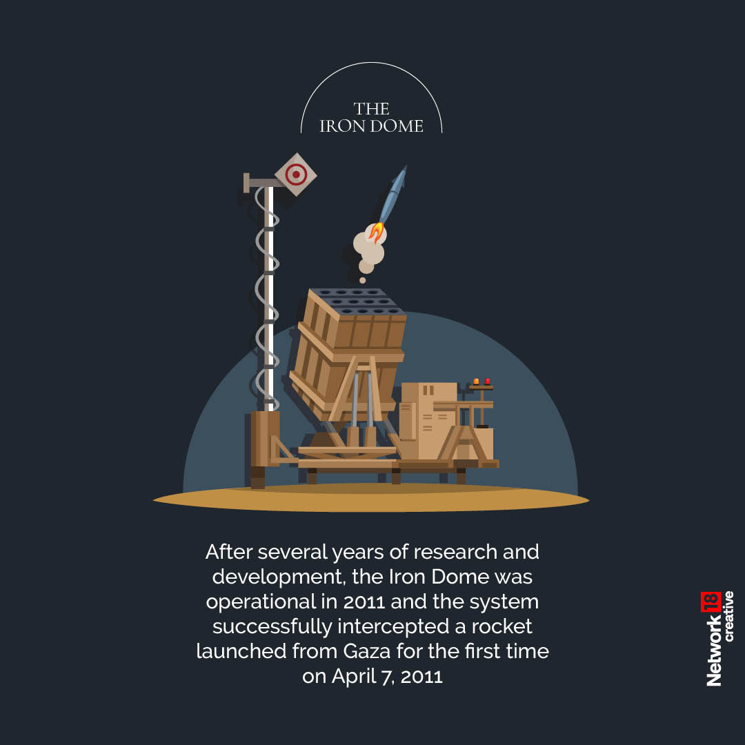 What Is Iron Dome, System That Helped Israel Intercept Iranian Missiles ...