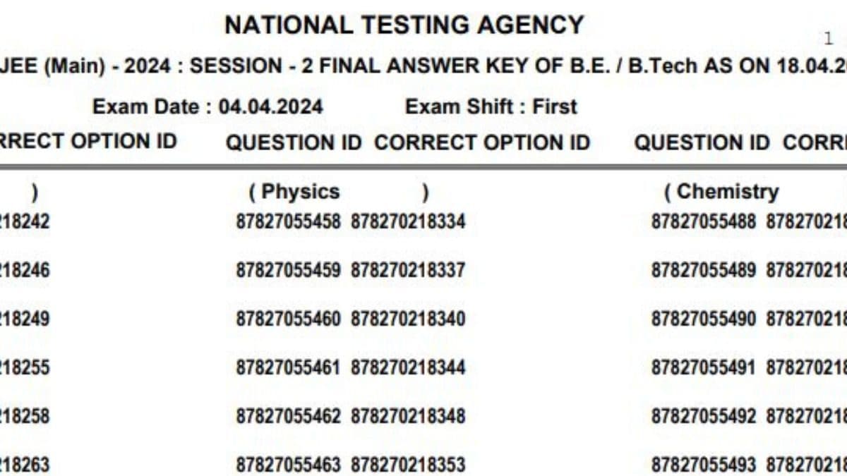 JEE Main 2024 Session 2 Final Answer Key Released at jeemain.nta.ac.in ...