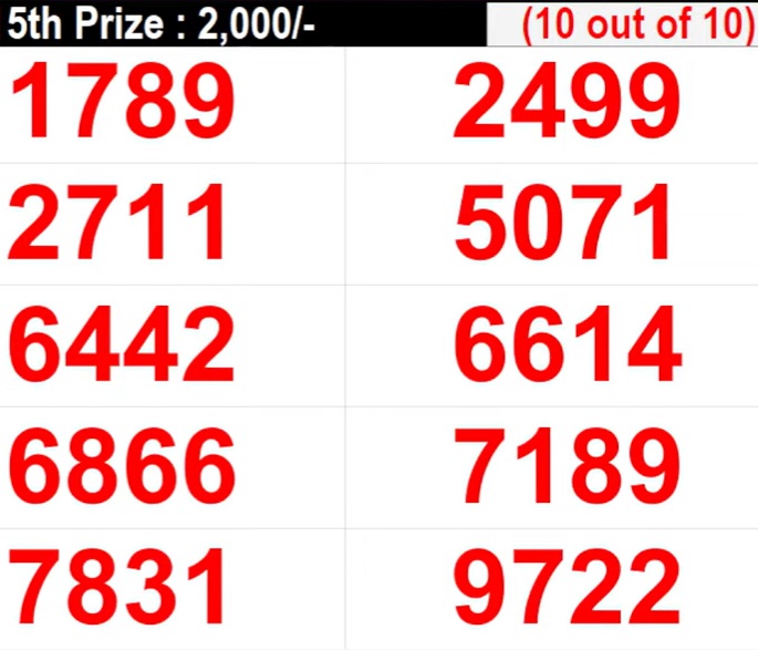 Kerala Lottery Result Today LIVE: Karunya KR-649 WINNERS for April 13 ...