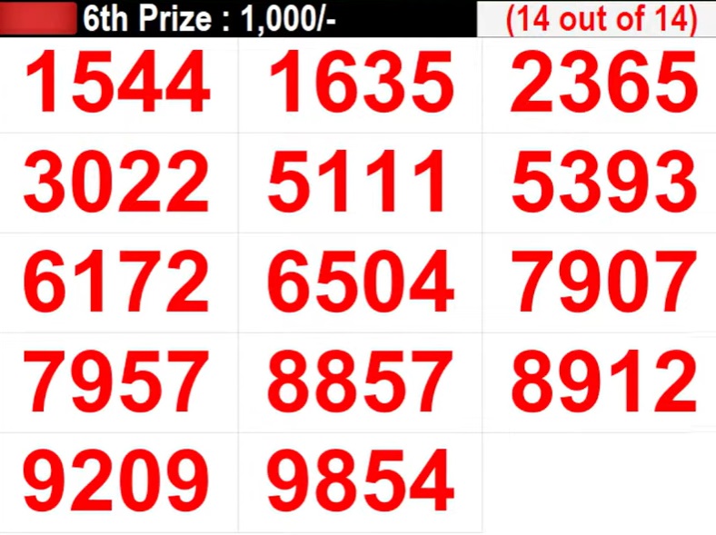 Kerala Lottery Result Today LIVE: Karunya KR-649 WINNERS for April 13 ...