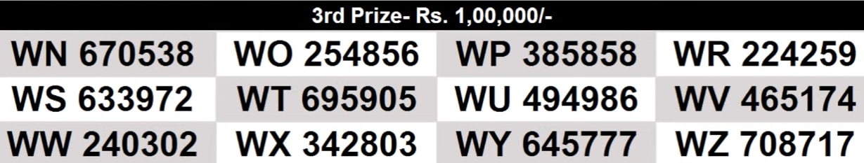 Kerala Lottery Result Today LIVE: Win Win W-765 WINNERS for April 15 ...