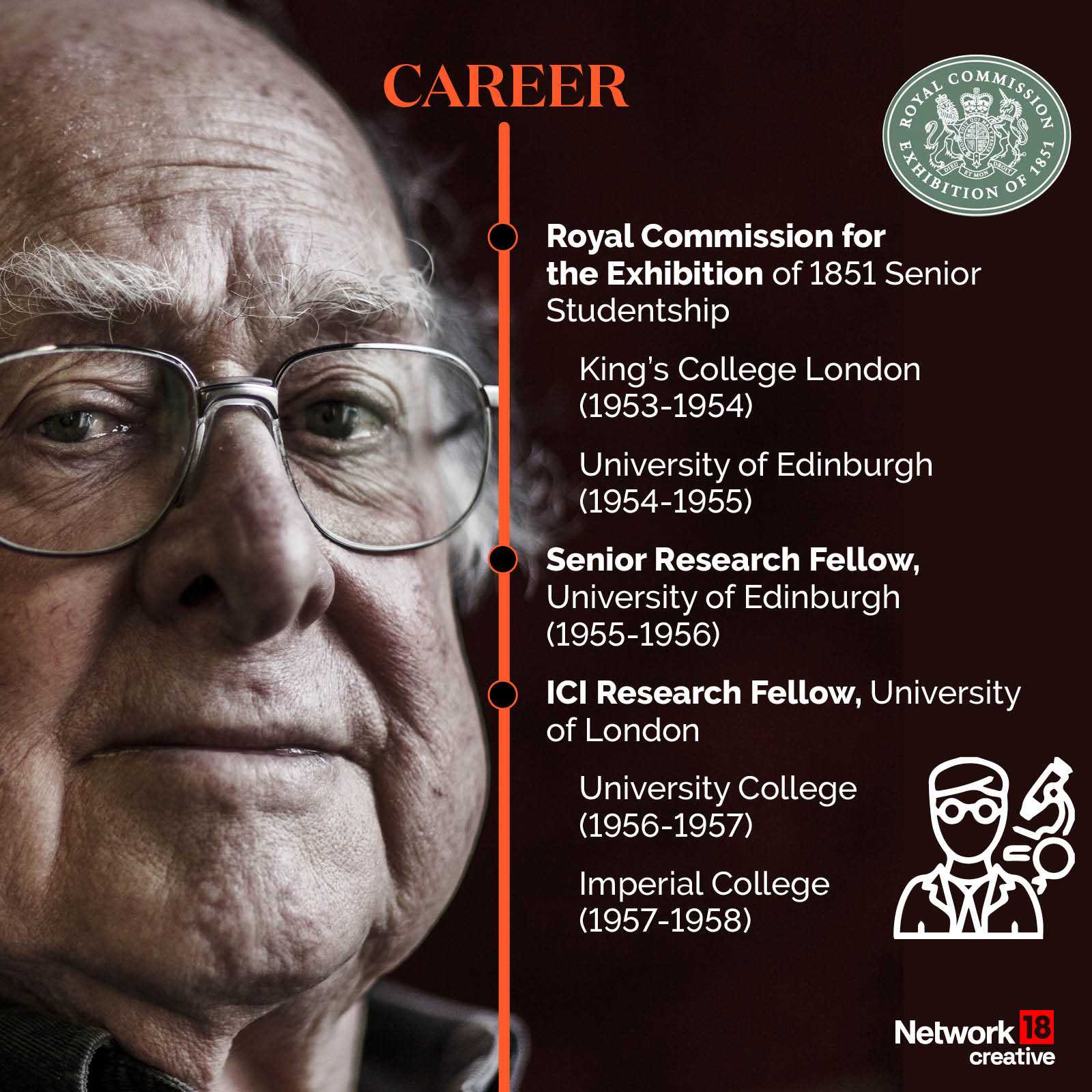 Nobel-Winning Physicist Peter Higgs Dies, Leaving Behind Legacy Of 'God ...