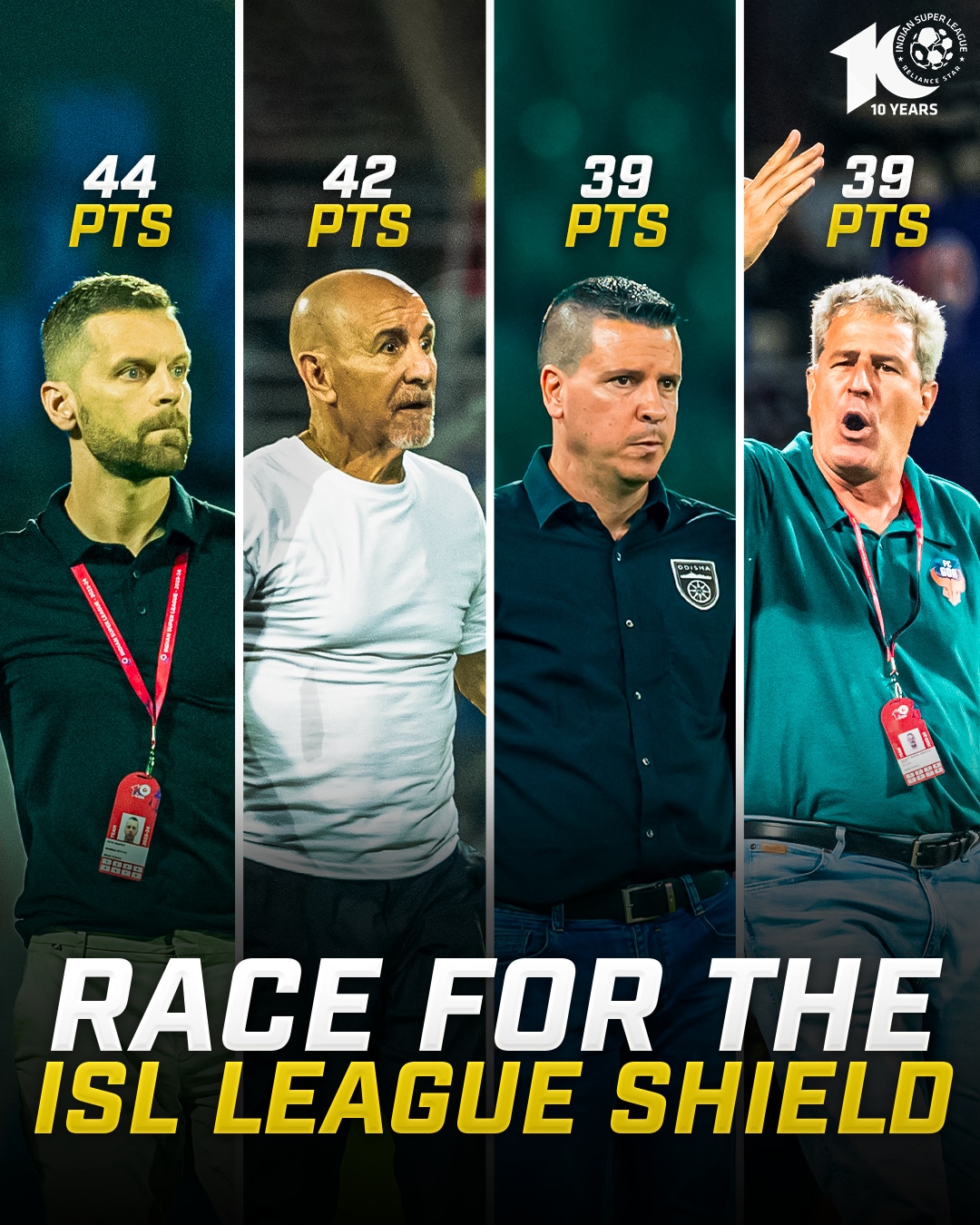 ISL 2023-24: League Shield Contenders and Playoff Permutations - How Teams Stand | Football News ...