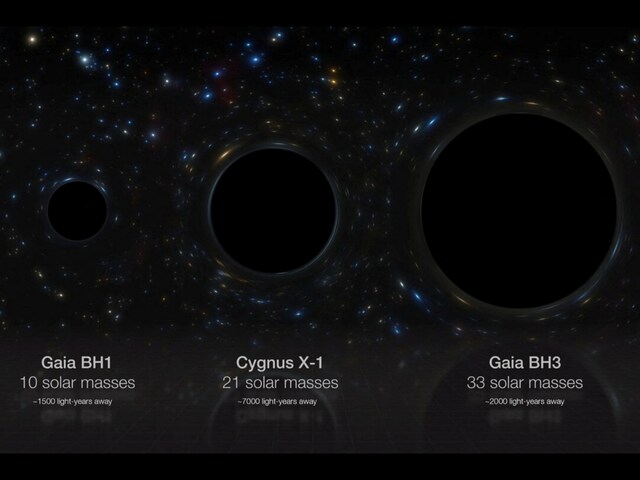 Gaia BH3: Meet Milky Way’s Largest Black Hole Which Scientists ...