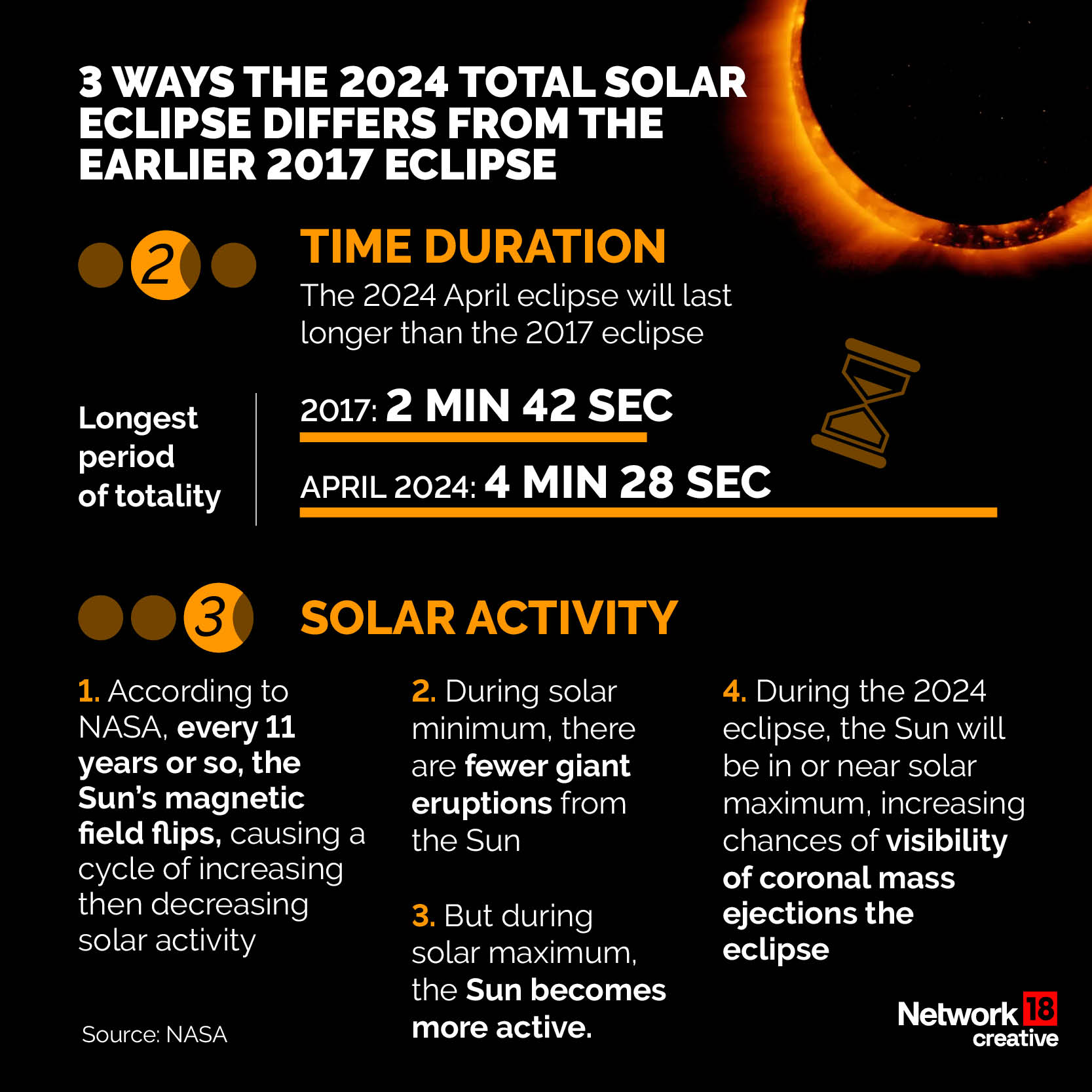 Solar Eclipse 2024: All You Need to Know About Rare Surya Grahan | PHOTOS